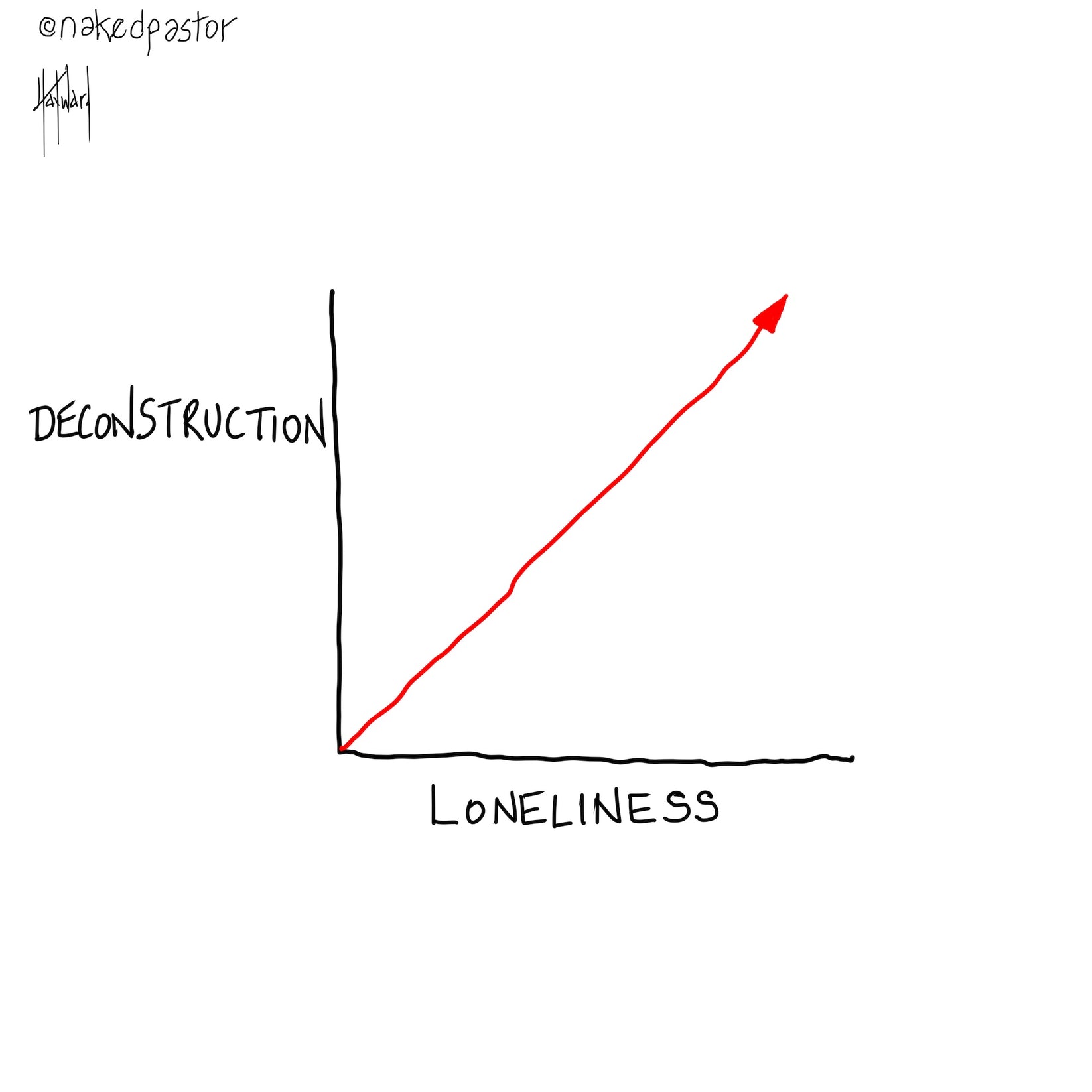 Deconstruction and Loneliness Digital Cartoon